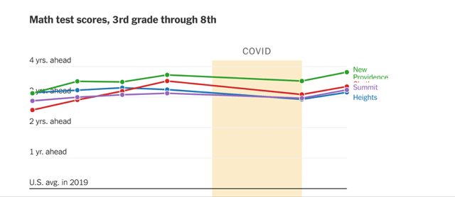 Fact Checking Dr. Varley’s “Exciting News” Email on NYT Article and ...