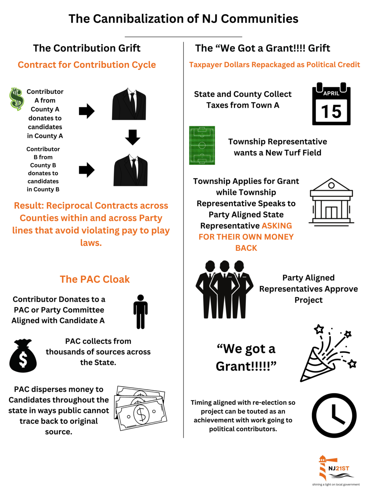 Legal But Opaque: A Case Study Mapping the Political Economy of Union ...